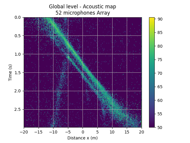 Acoustic Imaging - MicrodB