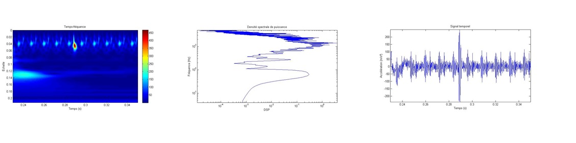 Sound Recognition - MicrodB
