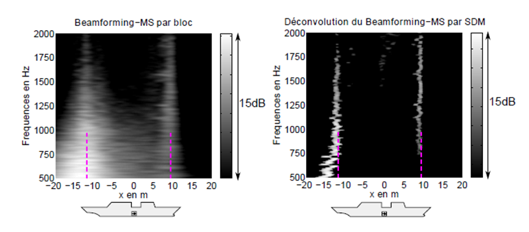 Defense & Security - MicrodB